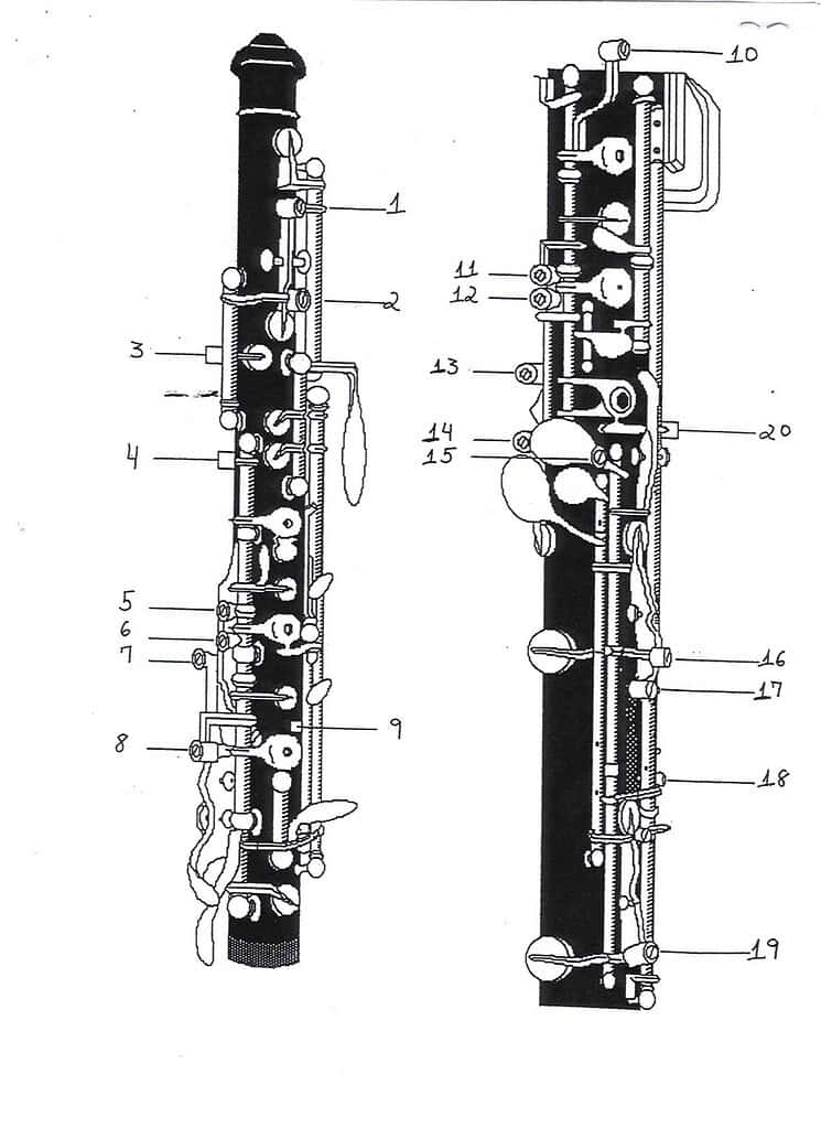 Oboe Adjustment Guide - Carlos Coelho Woodwinds